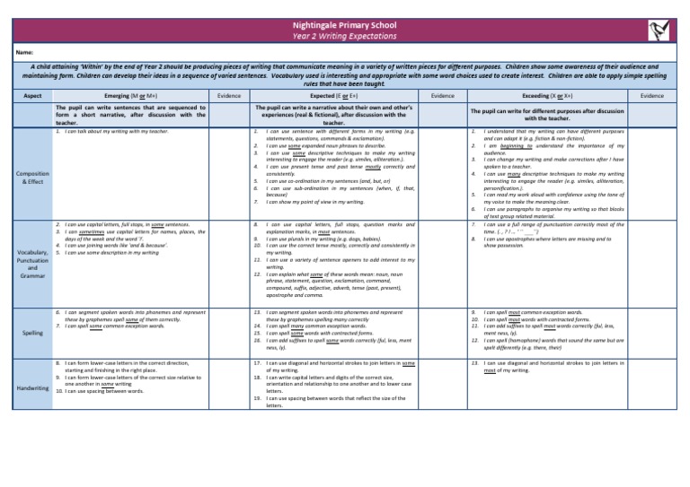 Year 2 Writing Expectations: Nightingale Primary School | PDF ...