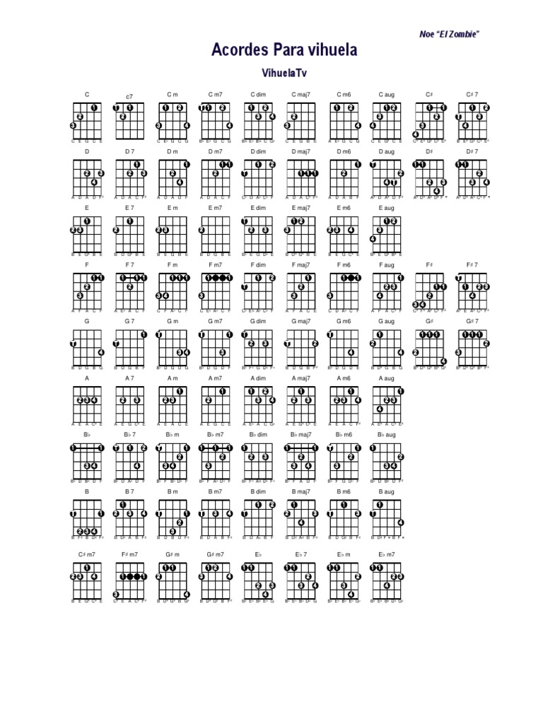 Acordes para Vihuela-9 PDF | PDF
