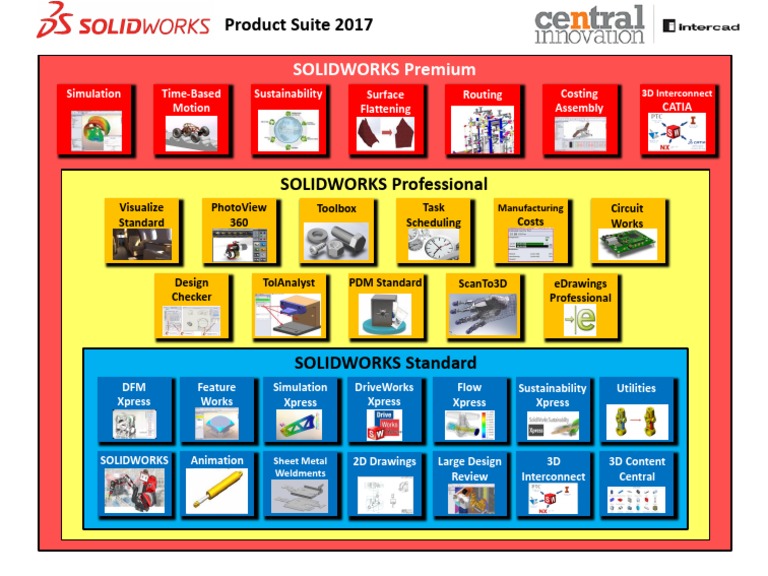 Different Classes of Solidworks | PDF