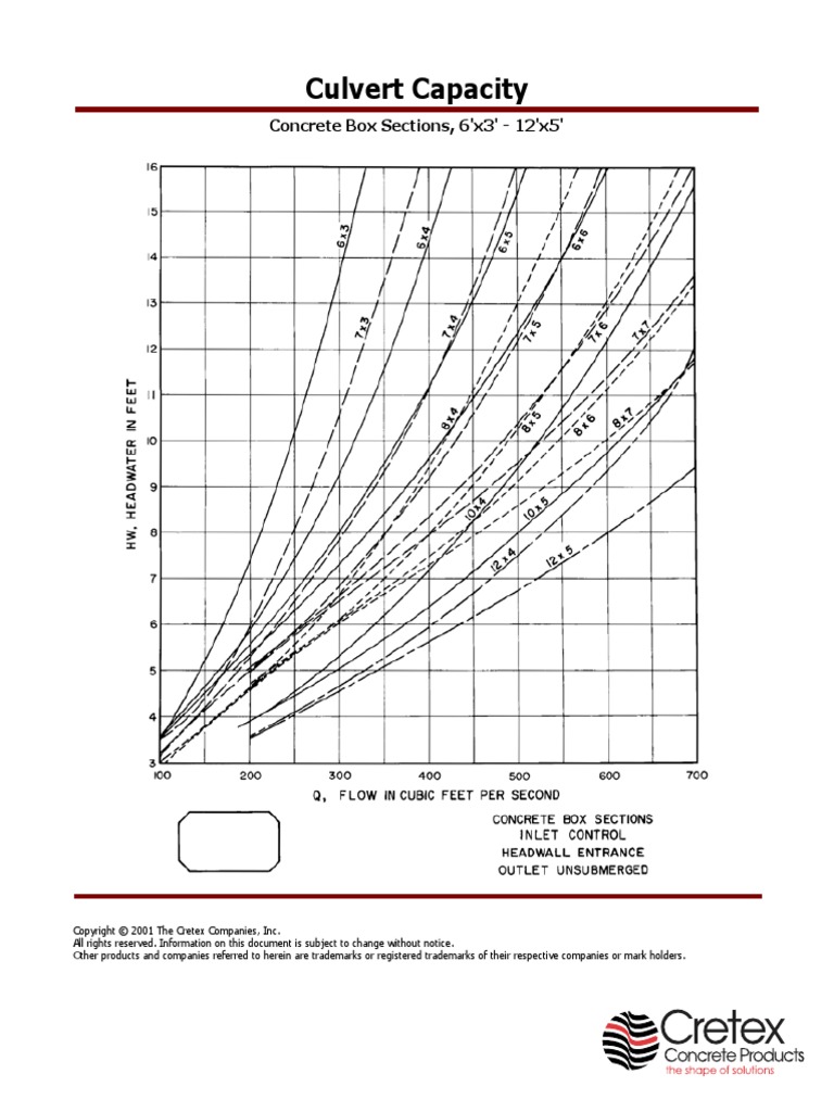 Culver Capacity - RCB (6x3 - 12x5 In.) | PDF