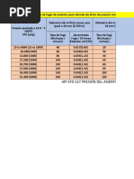 7 Consideraciones de Seguridad Torqueo de Bridas | PDF | Ingeniería ...