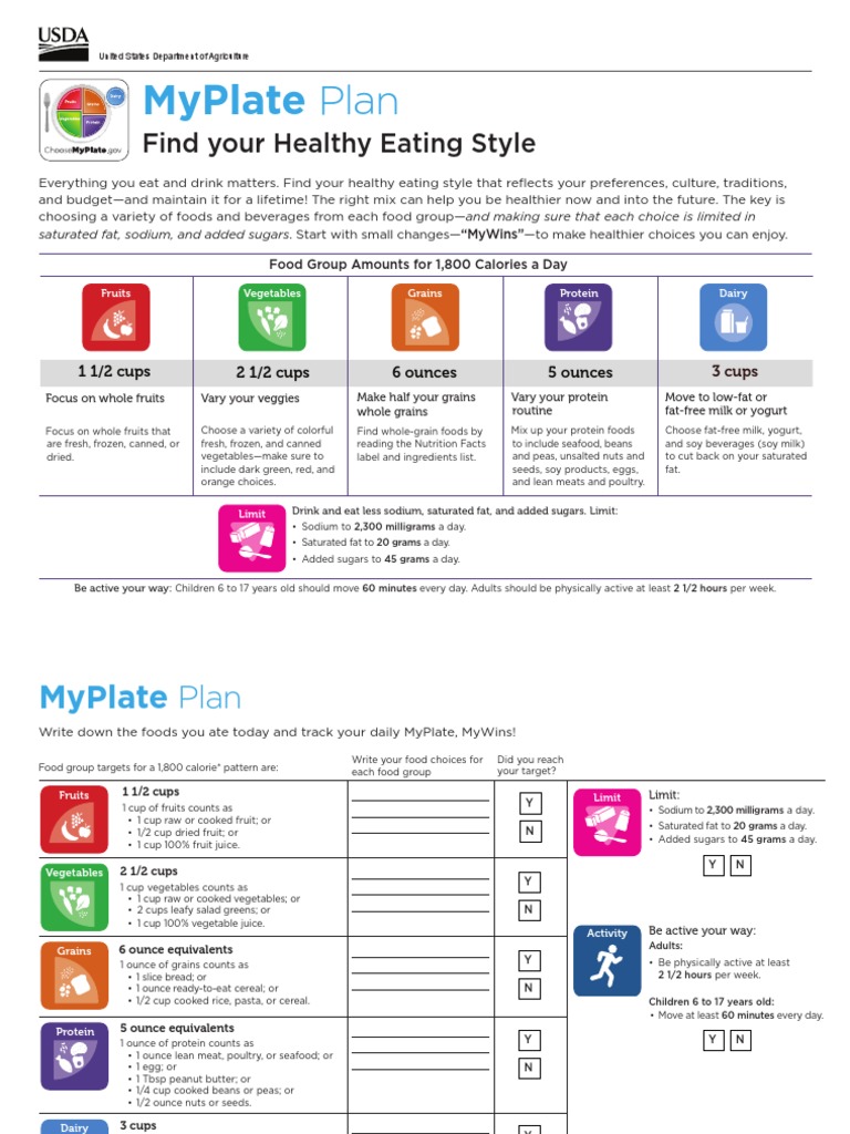 MyPlate Magic Plans.pdf | Healthy Diet | Foods
