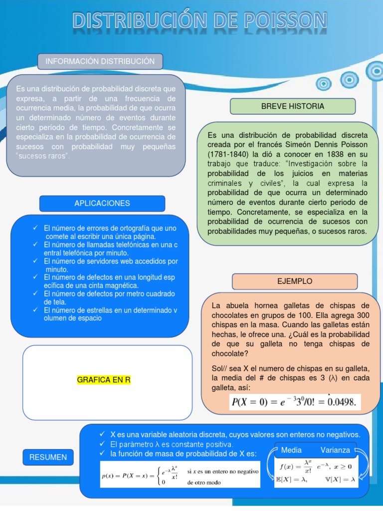 Poster 2 Poisson | PDF | Probabilidad | Distribución de probabilidad