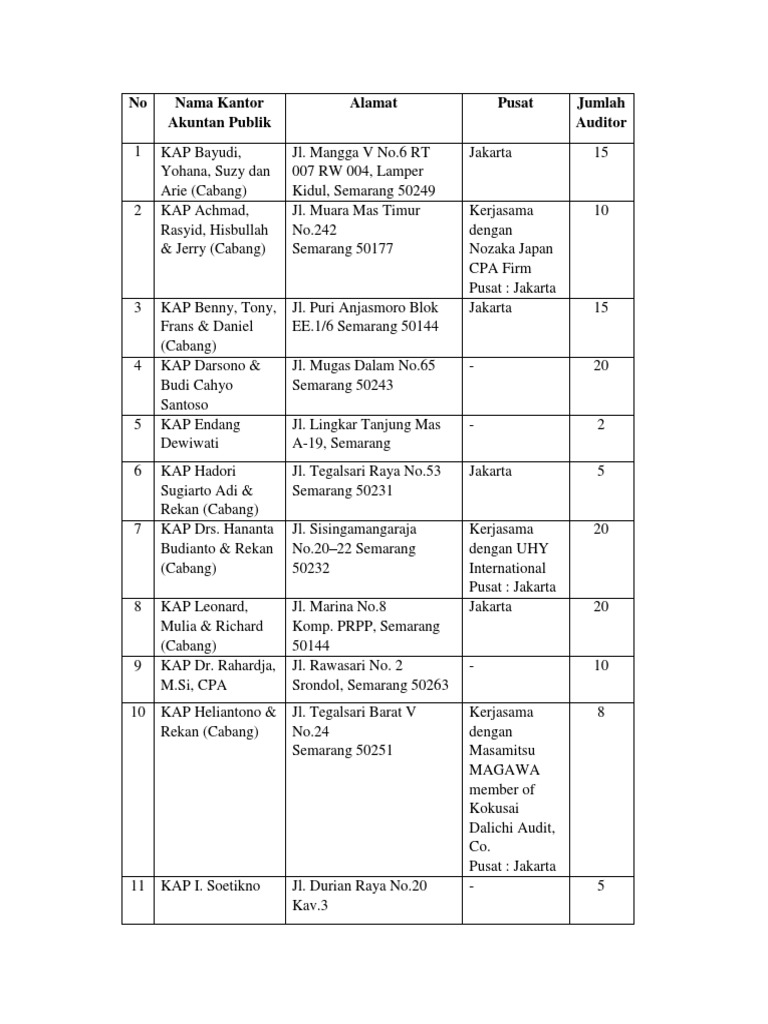 Daftar Kap Di Kota Semarang 2017 | PDF