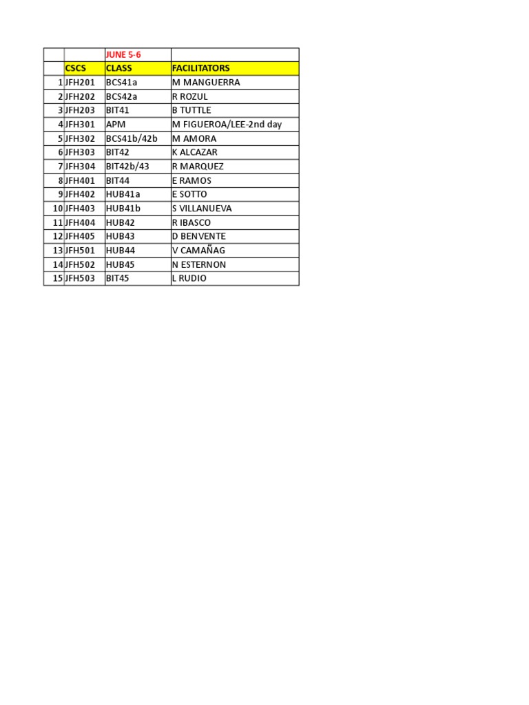 Schedule Rooms Cscs | PDF