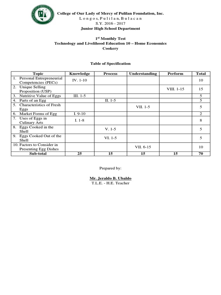 Tle 10 1st Monthly Tos | PDF