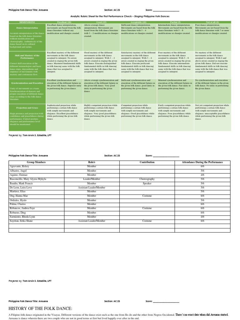 Rubric For Pe3 Pc1 | PDF | Dances | Theatre