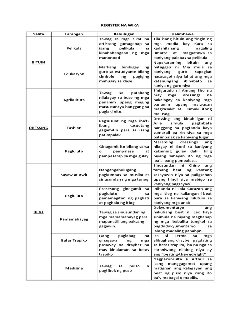 Register Na Wika (Kahulugan at Mga Halimbawa) | PDF