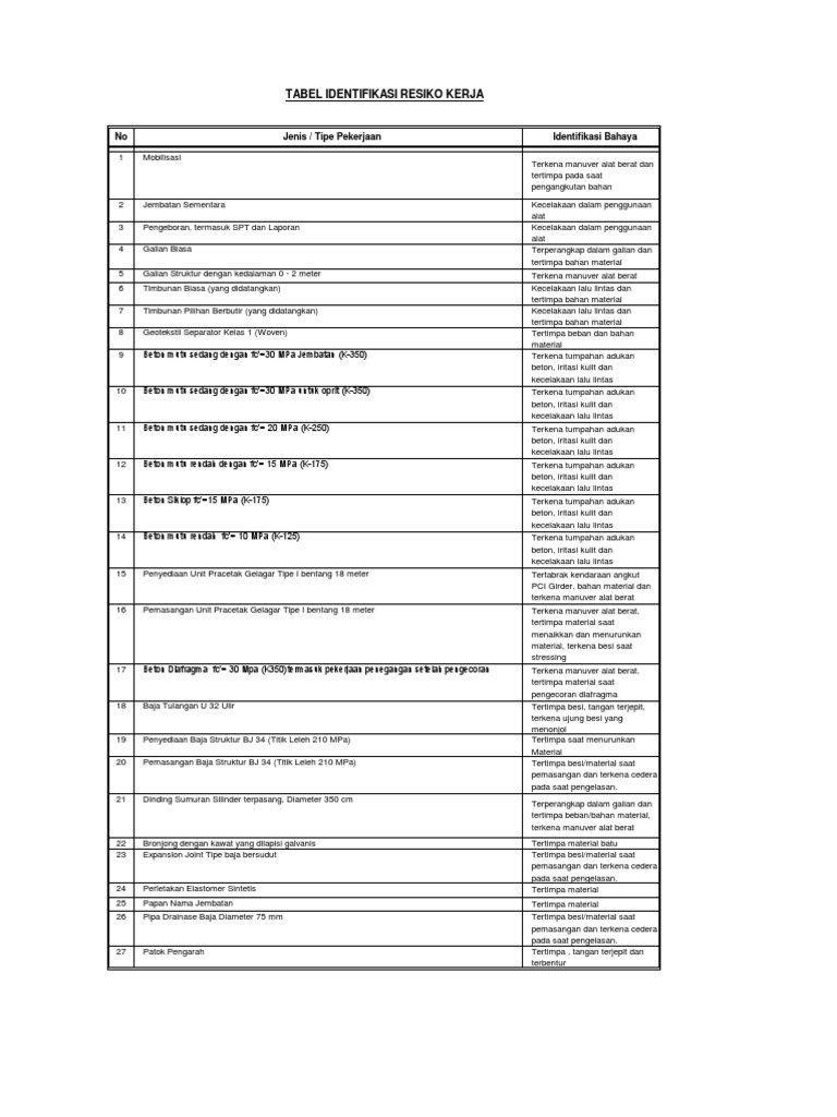 Rencana Keselamatan Kerja RKK | PDF