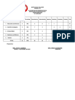 Learning Plan For Peac Observation | PDF