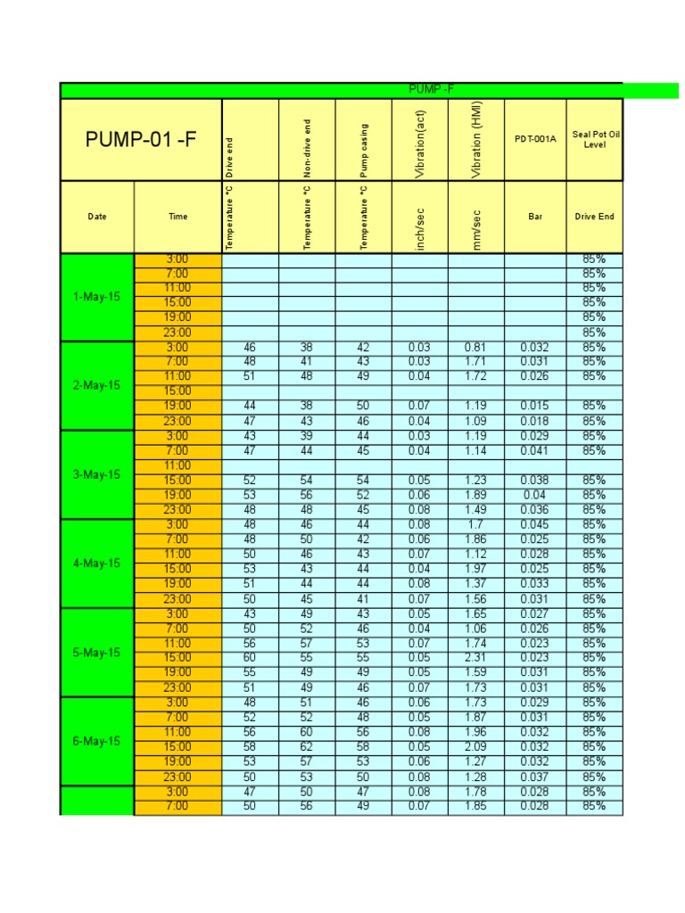 Export Pumps Log Sheet 20150525 | PDF | Mechanical Engineering | Nature
