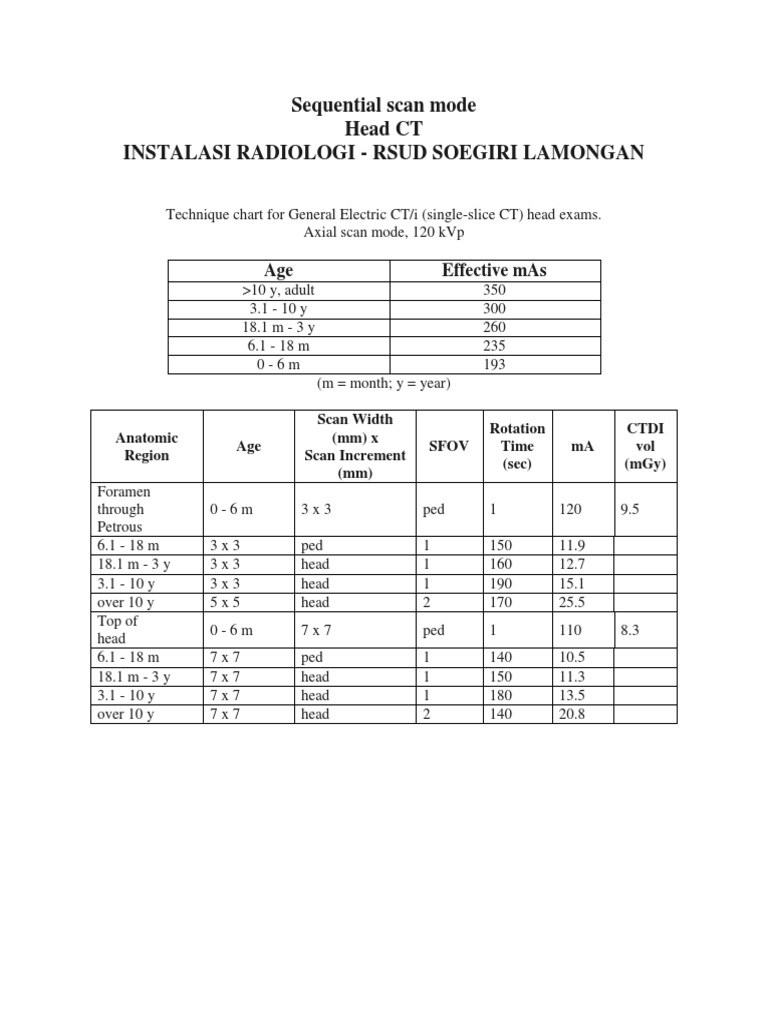 Sequential Scan Mode Head Ct Instalasi Radiologi Rsud Soegiri
