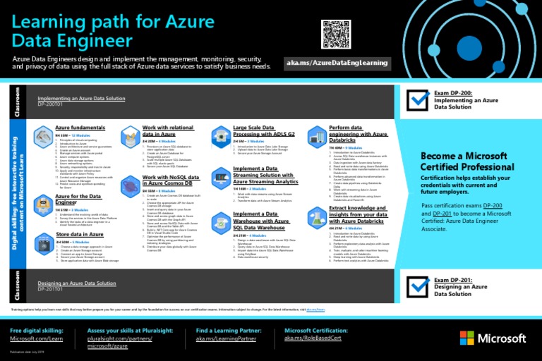 Azure Data Engineer Learning Path | PDF | Microsoft Azure | No Sql