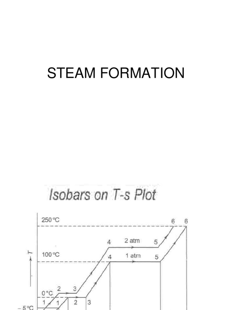 STeam Formation and Boilers-1 | PDF