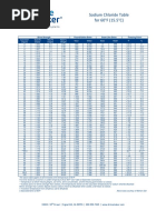 Brine Freezing Chart | PDF | Sodium Chloride | Chemical Substances