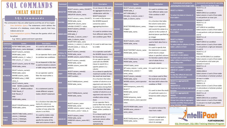 SQL Commands Cheat Sheet | Download Free PDF | Data Management Software | Computer Data
