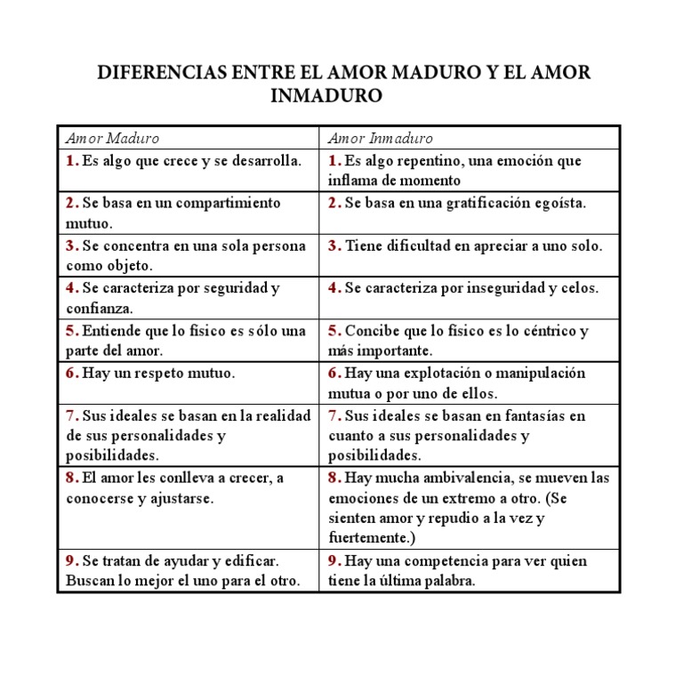 Cuadro Difrencia Entre El Amor Maduro E Inmaduro | PDF