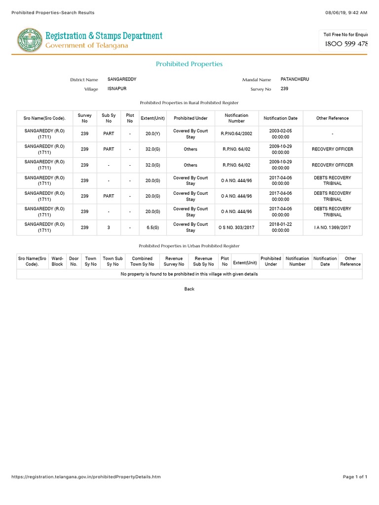 Prohibited Properties-Search Results | PDF | Business