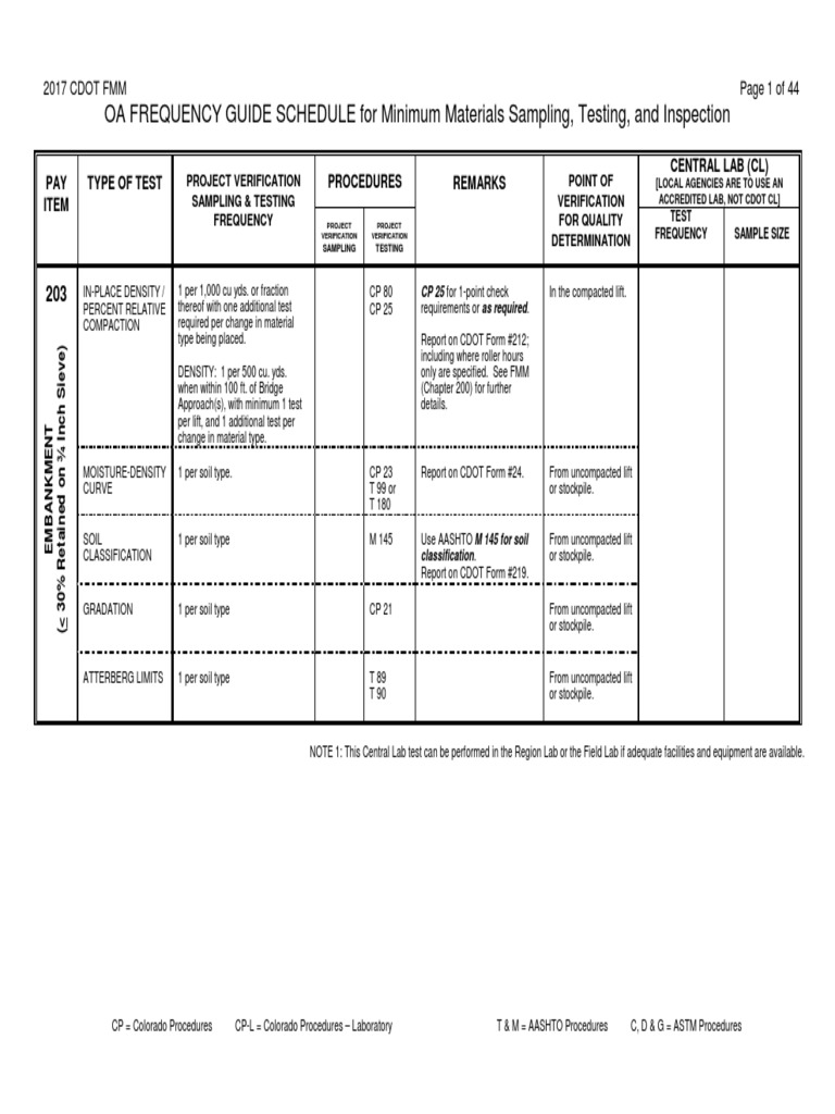 CDOT 2017 Materials Testing Frequency Guide | PDF | Compost | Soil