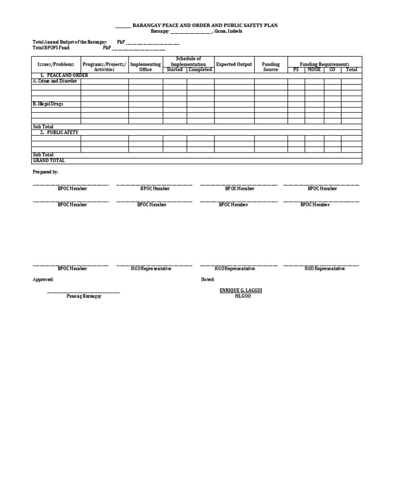Bpoc Plan 2019 | PDF