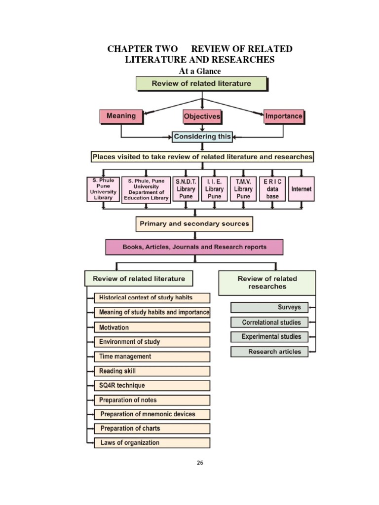 Study Habits and Academic Performance | PDF | Mnemonic | Motivation
