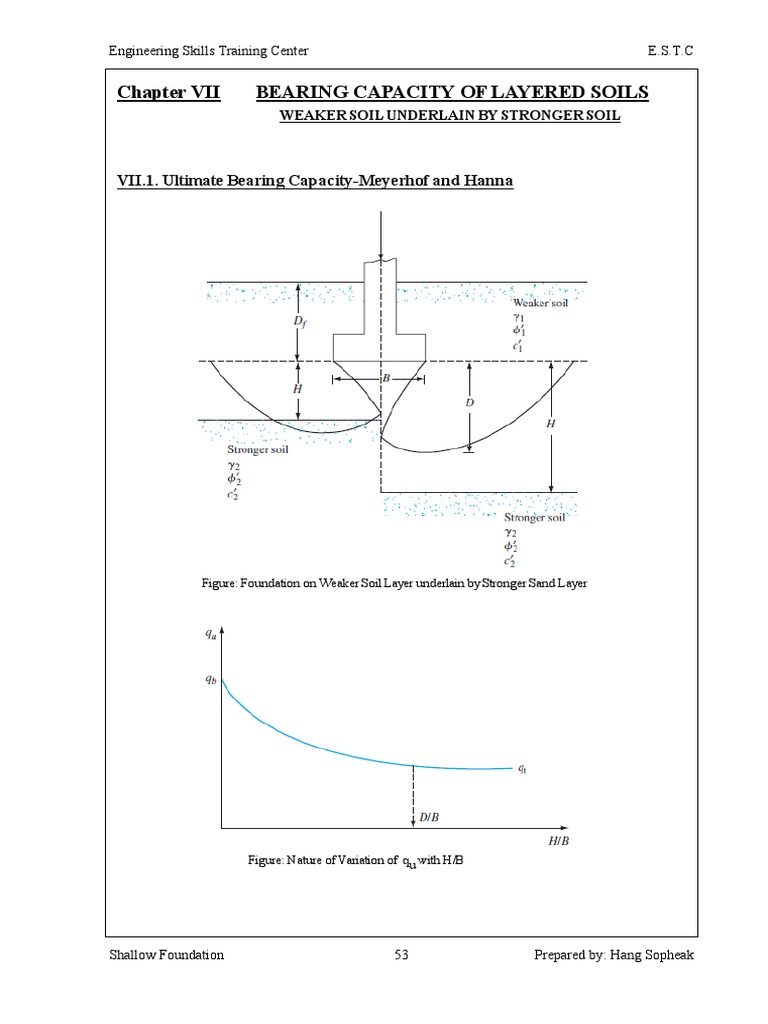 Bearing Capacity of Layered Soilsweaker Soil Underlain by Stronger Soil ...