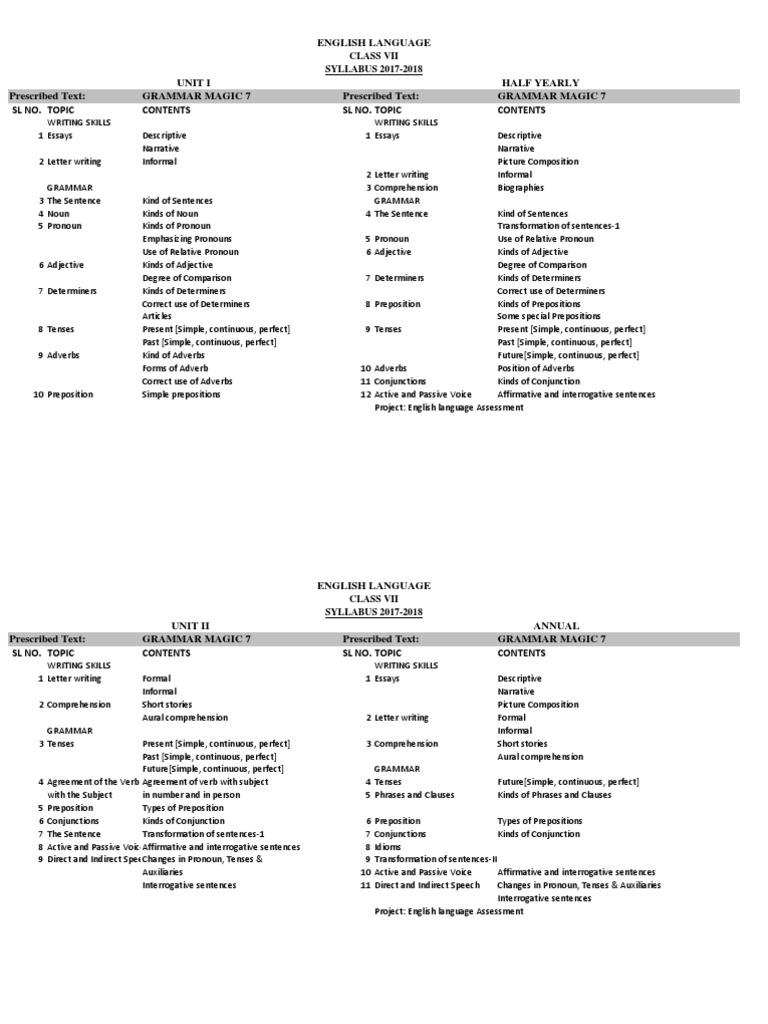 English Language: Class Vii SYLLABUS 2017-2018 | PDF | English Grammar ...