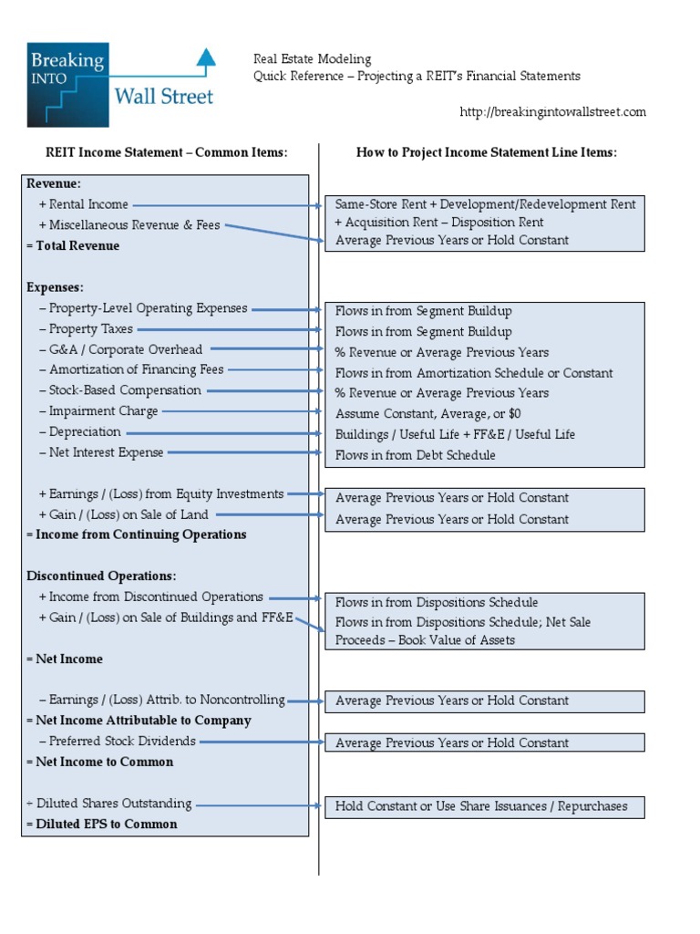 REIT Financial Statement Projections | PDF | Revenue | Net Income