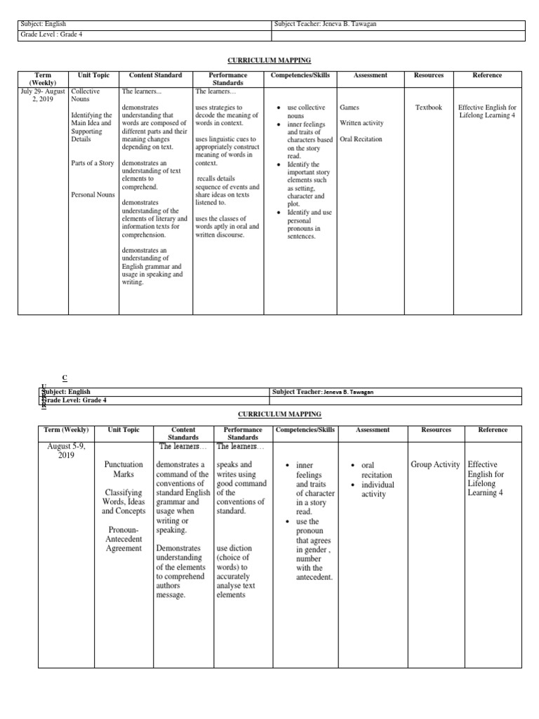 Curriculum Mapping Term (Weekly) Unit Topic Content Standard ...