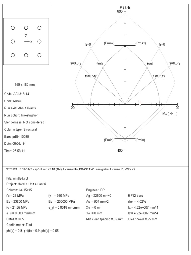 Structurepoint - Spcolumn V5.10 (TM) - Licensed To: Prasetyo, Asa Graha. License Id: - XXXXX | PDF