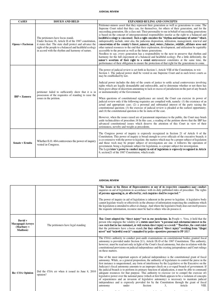 Judicial Review: Whether E.O. 464 Contravenes The Power of Inquiry Vested in Congress | PDF ...