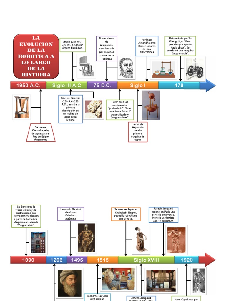 Evolución de La Robotica-Linea Del Tiempo | PDF | Robot | Robótica