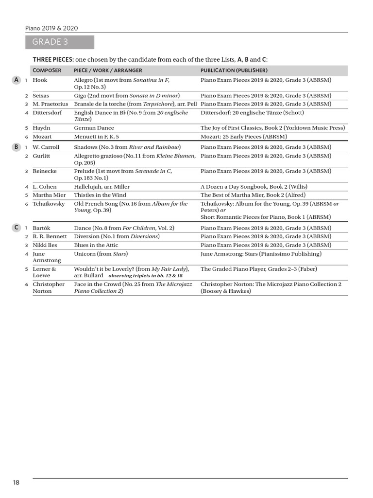 Grade 3 Piano Syllabus 2019 2020 | PDF | Test (Assessment) | Scale (Music)