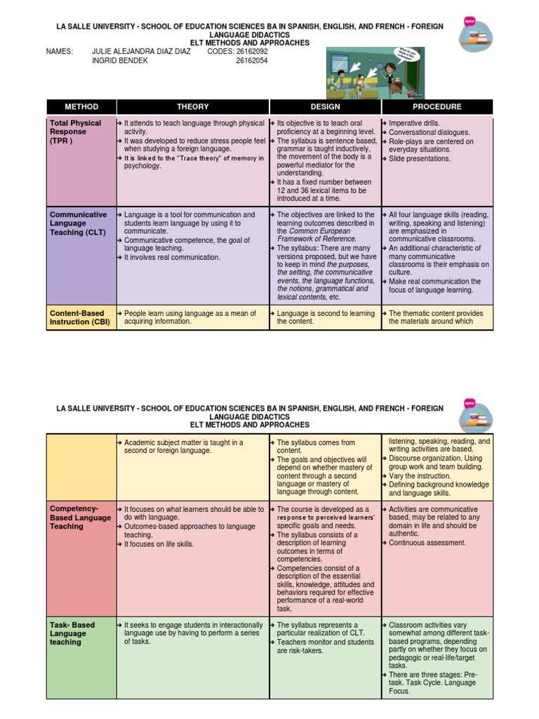 ELT Methods Contrast Table | PDF | Learning | Cognition