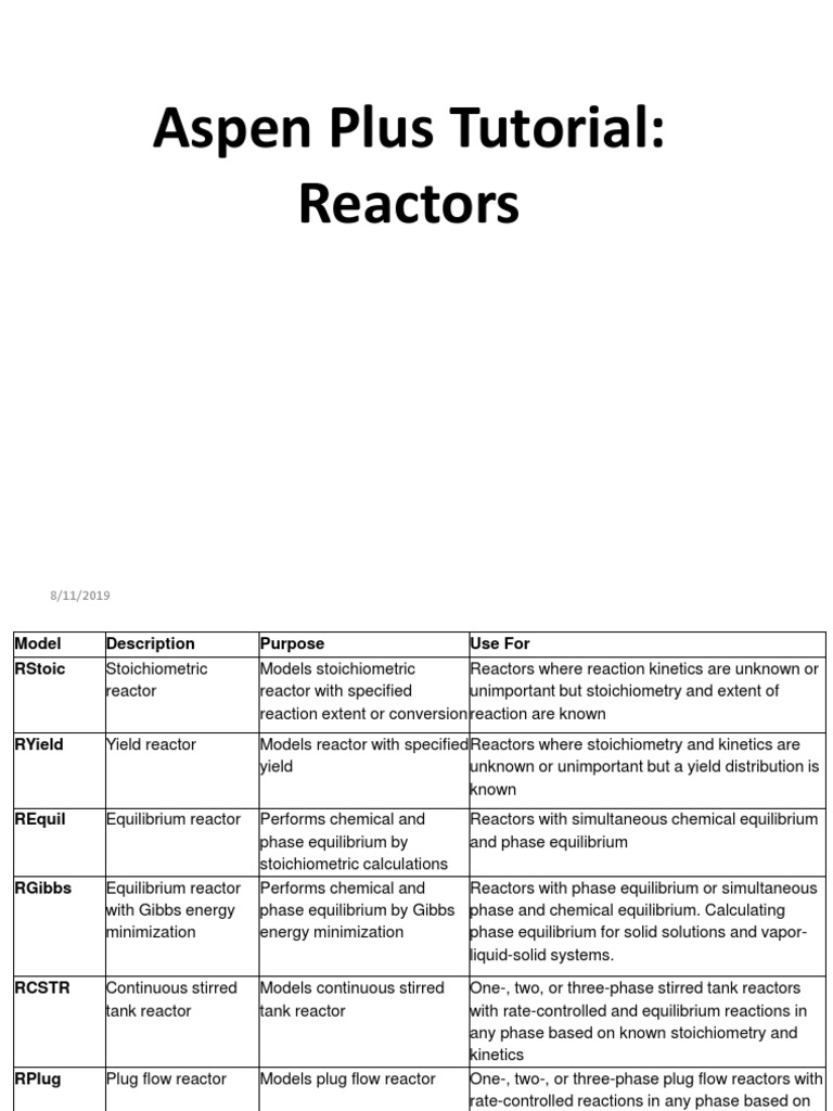 Aspen Plus Reactor Modeling Guide | PDF | Chemical Reactor | Chemical ...