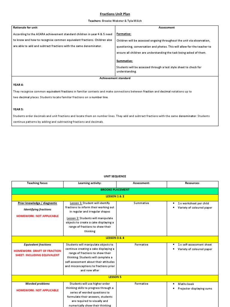 Maths Unit Plan | PDF | Fraction (Mathematics) | Educational Assessment