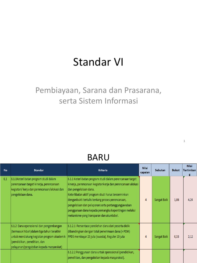 Perhitungan Borang Standar 6 | PDF