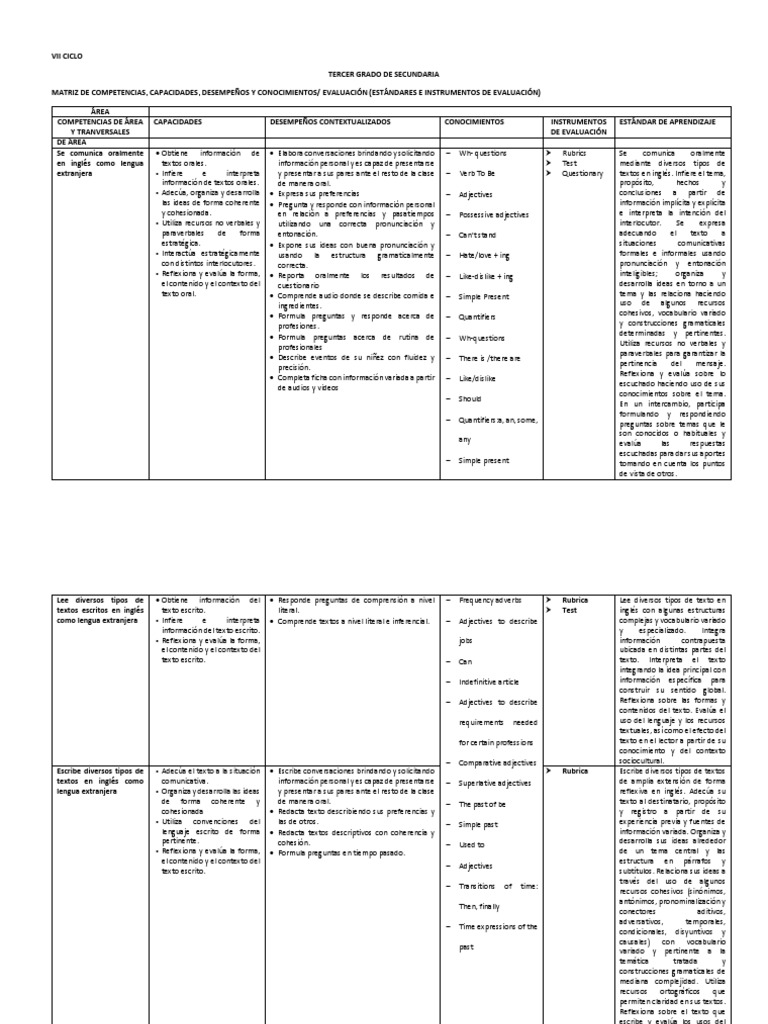 Matriz de Ingles 2019 | PDF | Interculturalidad | Multimedia