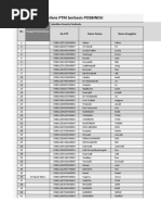 Isabela Zip Codes: Location ZIP Code Phone Area Code | PDF