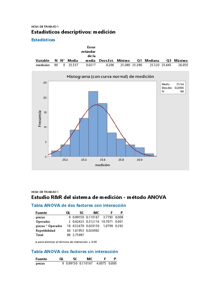 Estudio R & R Cruzado Minitab | PDF | Análisis de variación | Probabilidad