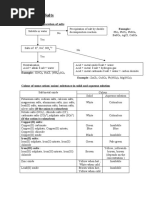 Solubility Rules Worksheet - Answers | PDF