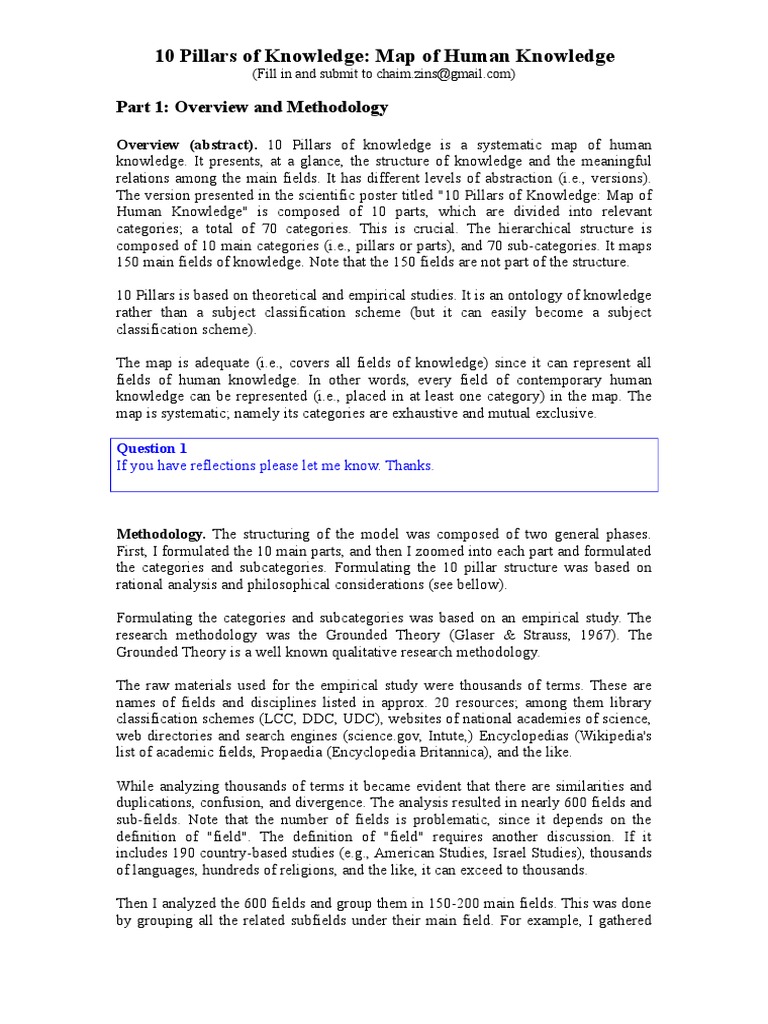 The Ten Pillars of Human | PDF | Knowledge | Theory