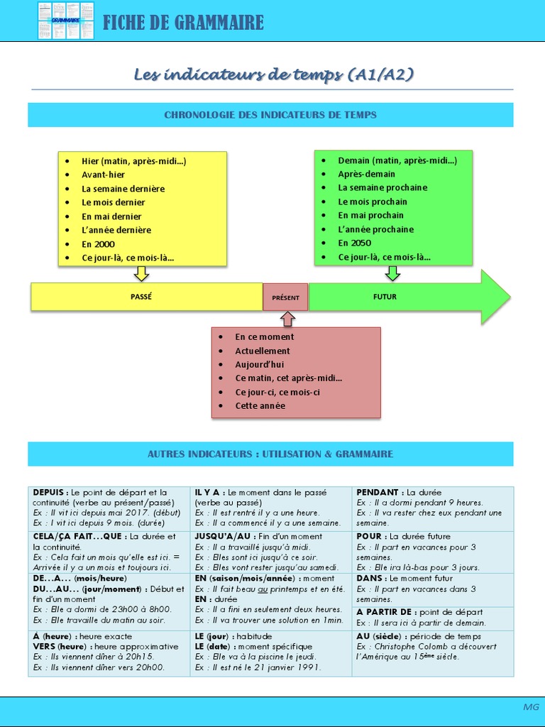 Chronologie Des Indicateurs de Temps | PDF