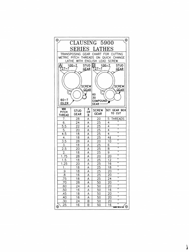 Clausing 5900 Metric Thread Chart