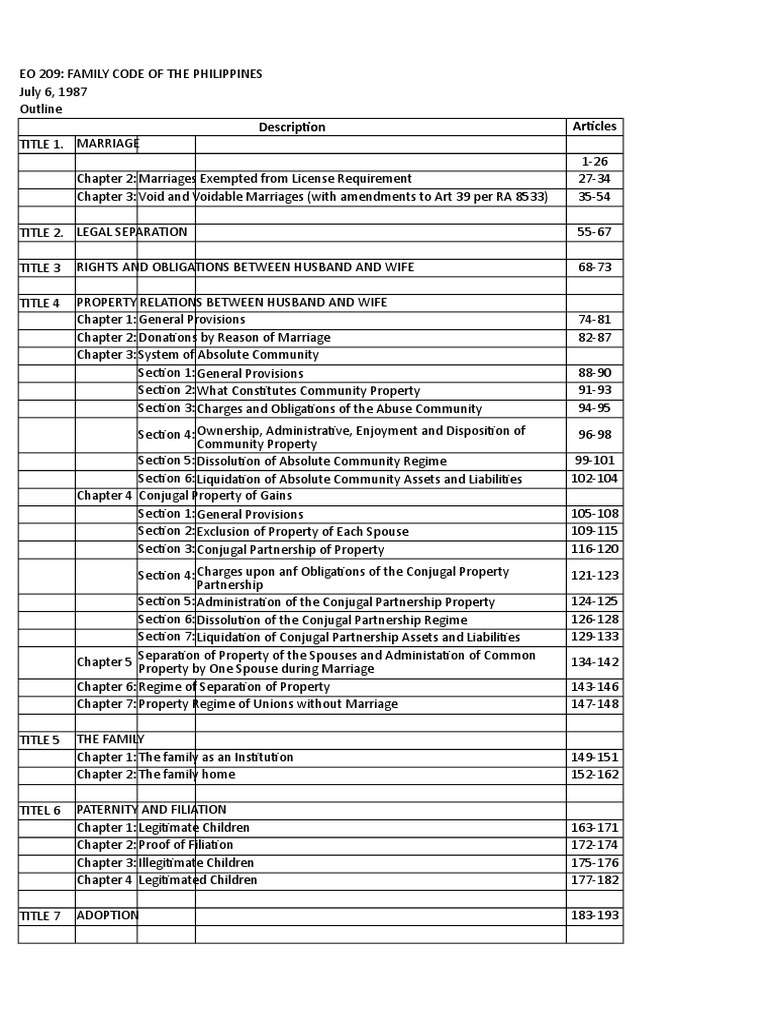 Family Code Outline | PDF | Husband | Marriage