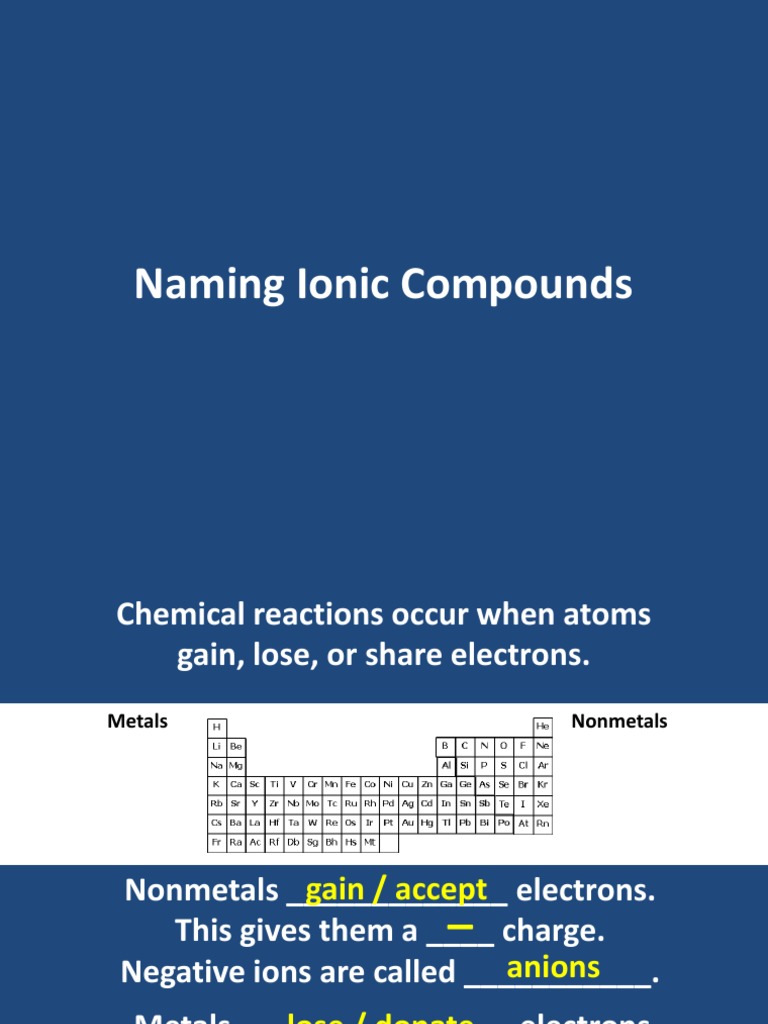 Naming Compounds | PDF | Ion | Chemical Compounds