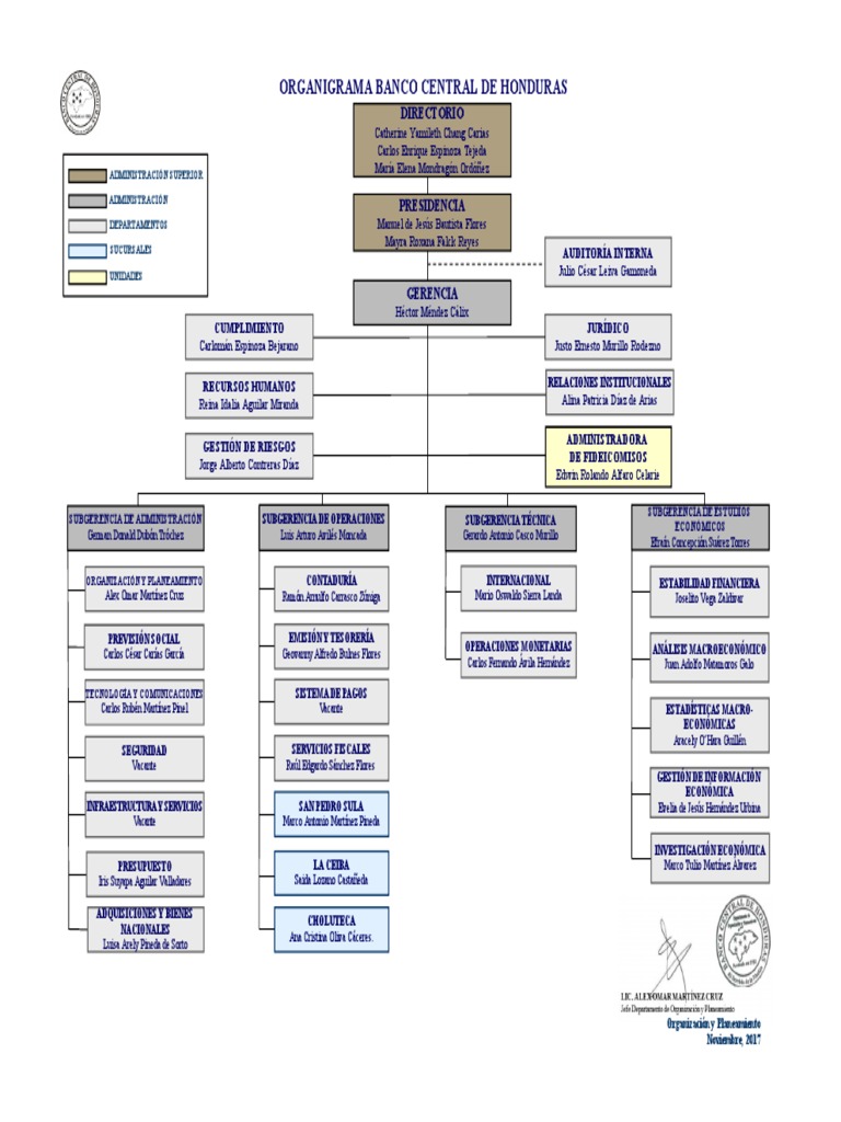 11 - 2017 Organigrama BCH Nov | PDF
