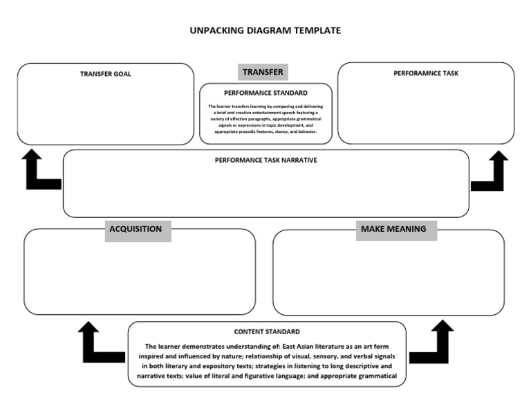 Unpacking Diagram | PDF