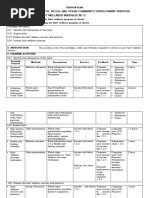 Session Plan (Dressmaking NC II) | PDF | Lecture | Clothing