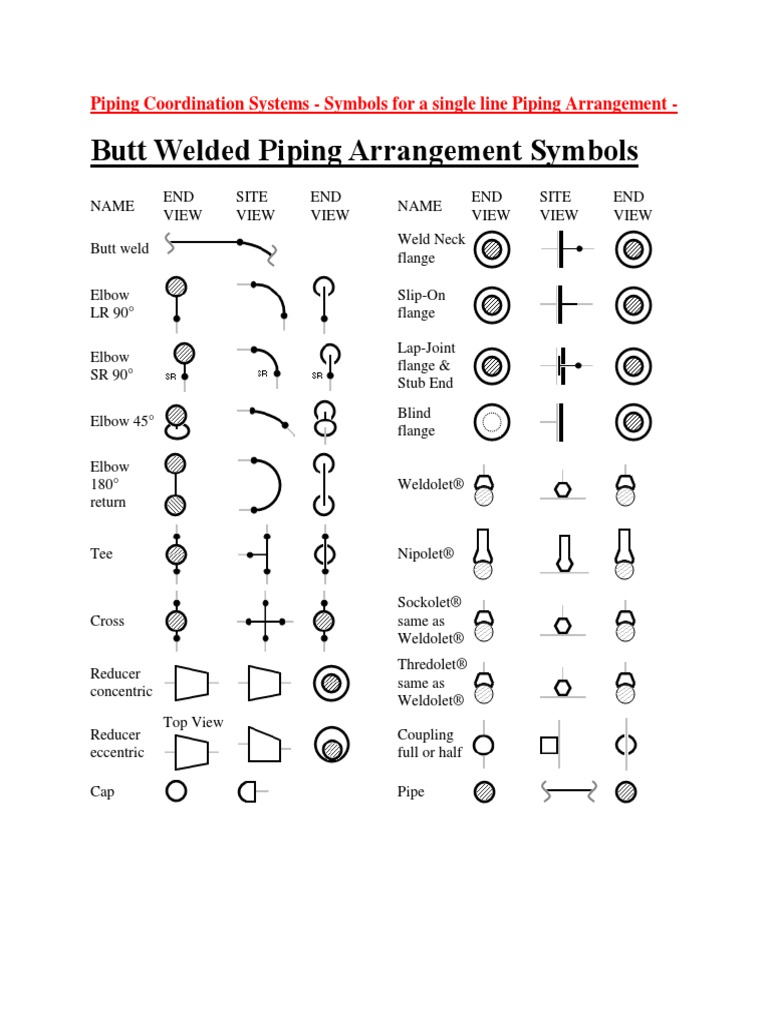 2 - Symbols - For - A - Single - Line - Piping - Arrangement - .Docx ...
